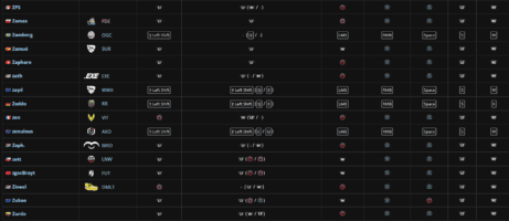 Best Rocket League Controller Settings from the Pros | Guides